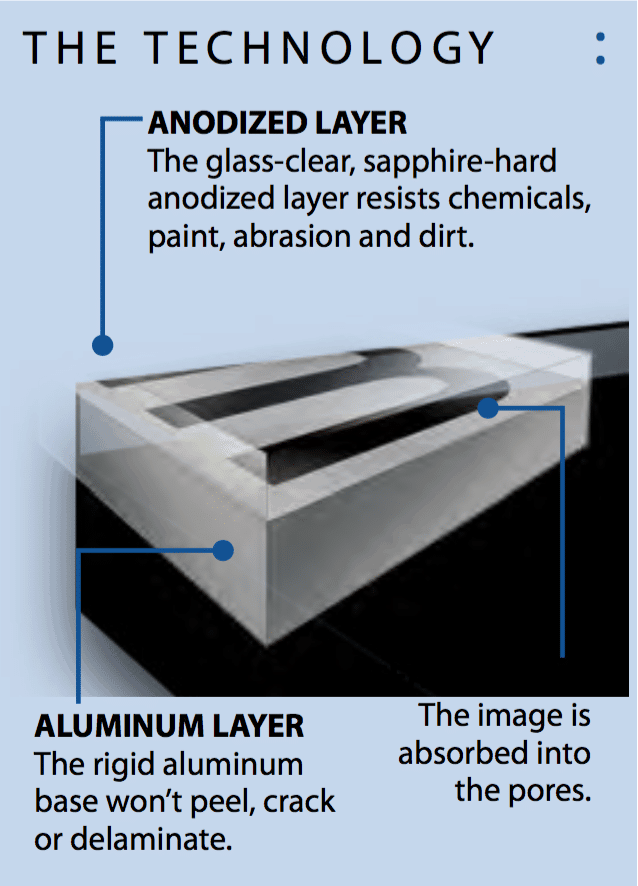 About The Durability of Photo Metal Signs & Labels